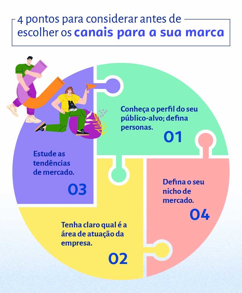 O que é inbound e outbound marketing? - Sebrae